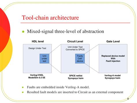 Ppt Fault Injection In Mixed Signal Environment Using Behavioral