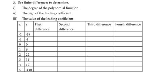 Solved 3 Use Finite Differences To Determine I Ii Iii