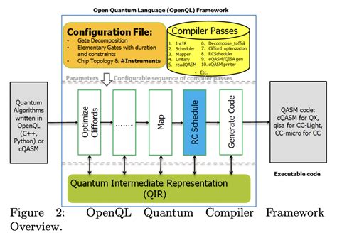 SDC Based Resource Constrained Scheduling For Quantum Control Architectures Issue