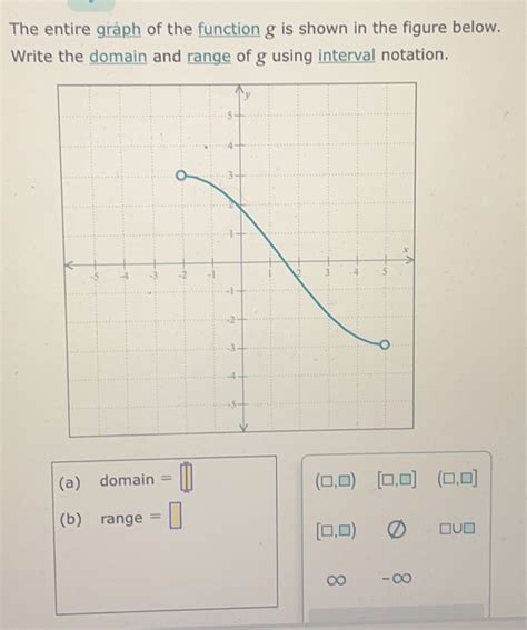 Solved The Entire Graph Of The Function G Is Shown In The Figure Below