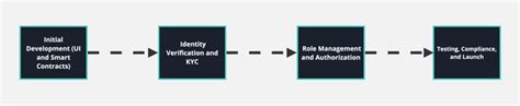 github viperadnan git blockdoc blockchain based e vault created