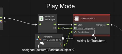 Visual Scripting Bolt Randomly Messes Up Values During Play Mode Unity Engine Unity