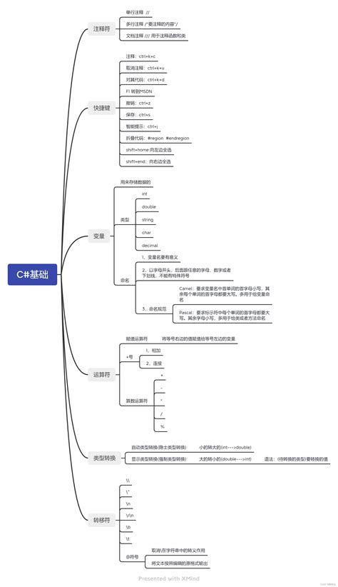 2 c 基础【0基础入门】 c 零基础教程 csdn博客