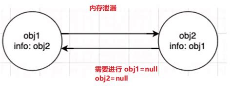 js中的闭包 js闭包 csdn博客