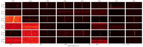 How A Deep Learning Algorithm Discovered 8 New Seti Candidates Research Communities By