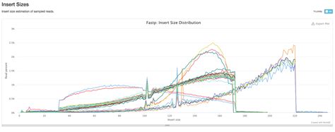 92 Nf Corebactmap Results