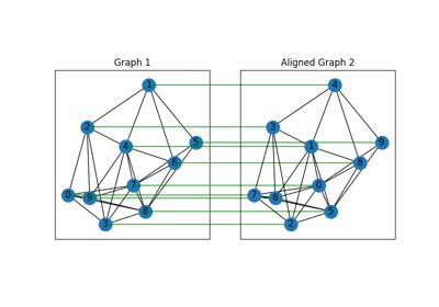 Examples Gallery Pygmtools Documentation