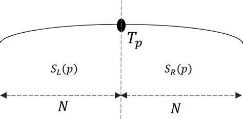 Illustration Of Target Points In Akamatsu Transform Download