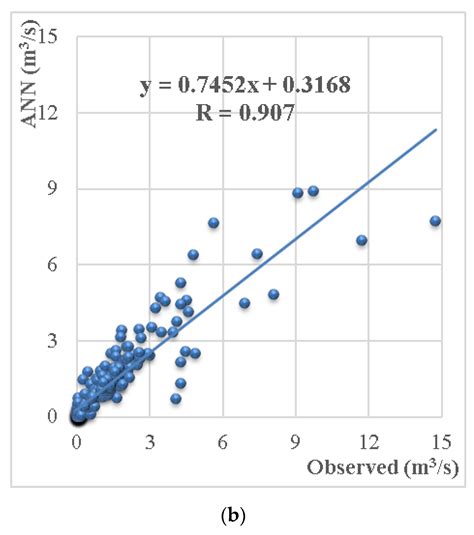 River Flow Estimation Using Artificial Intelligence And Fuzzy Techniques