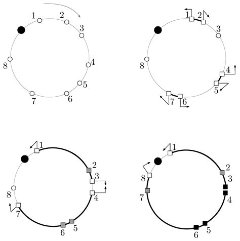 Asynchronous Gathering In A Dangerous Ring