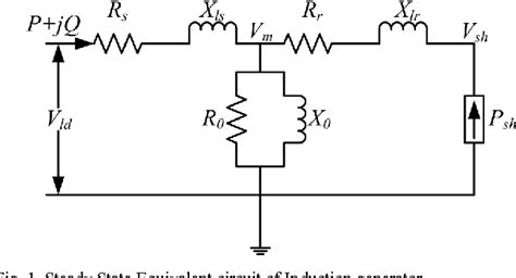Figure 1 From Hydrowind Driven Induction Generator Model For Load Flow
