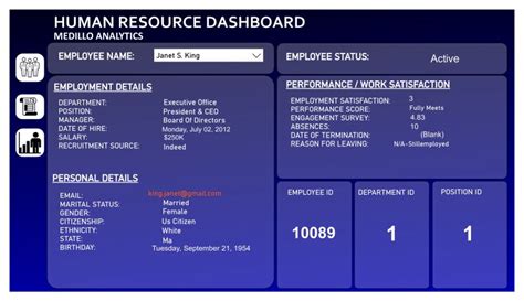 joseph mario medillo on linkedin humanresource powerbi dataanalysis
