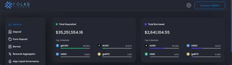 What Is Algorand Looking Into The ALGO Ecosystem CoinGecko