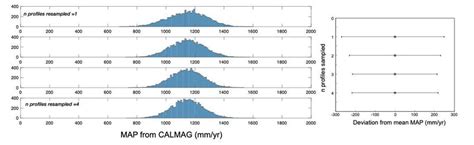 Figure D 11 Resampling Map For Kisaaka Paleosol Left Panel