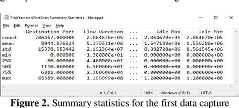 Figure 2 From Overview And Exploratory Analyses Of Cicids 2017 Intrusion Detection Dataset