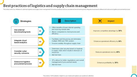 Best Practices Of Logistics And Supply Logistics Strategy To Enhance