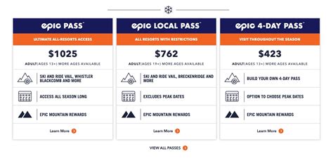 Ikon vs. Epic Pass: Which Ski Pass is Best For You?