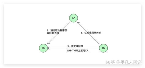 Seata强一致性事务模式xa的设计理念 知乎