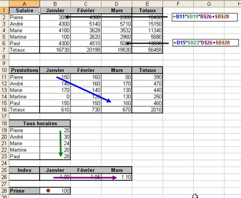 Les références absolues et relatives dans vos classeurs