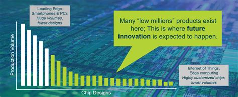 Skys The Limit With The Sky130 Open Source Pdk Skywater Technology