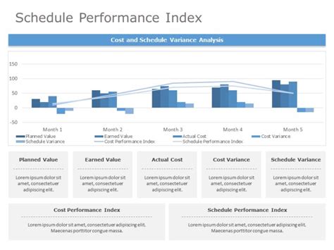 Schedule Performance Index 03 Powerpoint Templates Professional