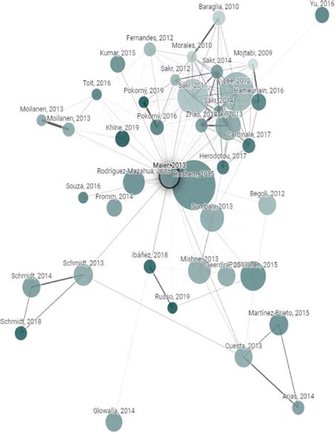 Visualization Of Selected Paper In The Form Of Neural Network Graph Download Scientific Diagram