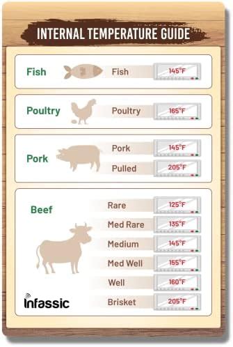 Cave Tools Meat Temperature Food Magnet Sheet For Internal