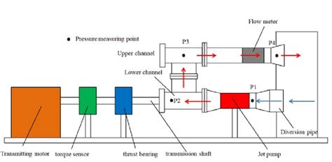 Structure Of Test Bench Download Scientific Diagram