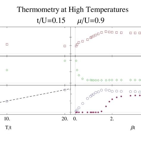 23 The Application Of The Fluctuation Dissipation Theorem To Download Scientific Diagram