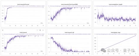 DeepSeek同款GRPO训练大提速魔搭开源全流程方案支持多模态训练训练加速和评测全链路 ms swift grpo CSDN博客