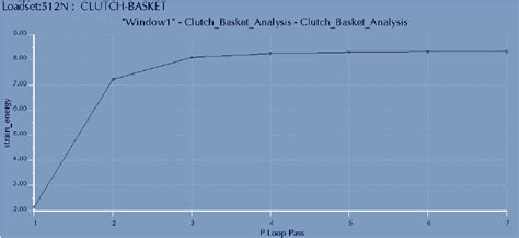 the plot of strain energy against the polynomial loop pass download