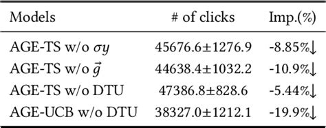 Adversarial Gradient Driven Exploration For Deep Click Through Rate
