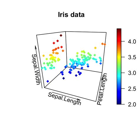 impressive package for 3d and 4d graph r software and data