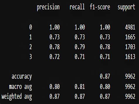 A Predictive Machine Learning Model Upwork