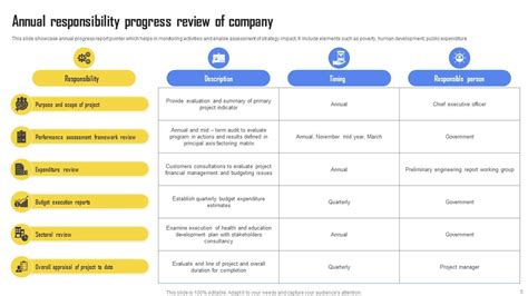 Progress Review Powerpoint Ppt Template Bundles PPT Sample