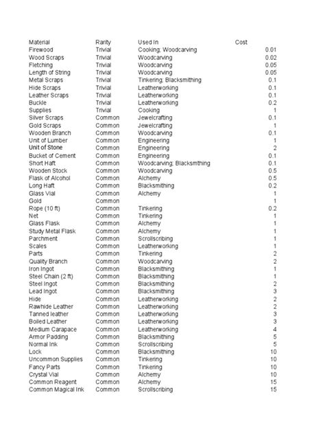 Crafting Data Sheet Pdf Gemstone Materials