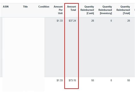 Zain Ul Abidin On Linkedin Amazonreimbursement Ecommercesuccess
