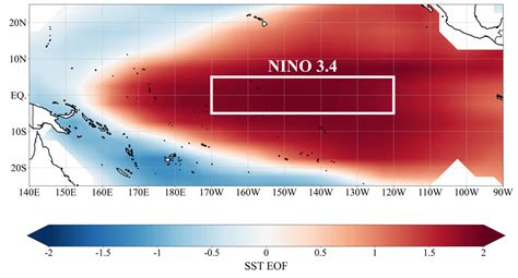 Ensemble Oceanic Nino Index