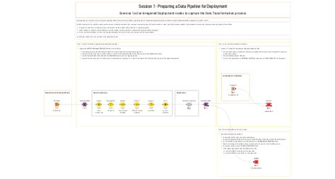 Exercise 01 Development Data Pipeline — Nodepit