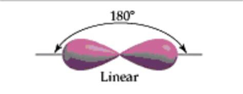Chemistry Hybridization Orbitals Flashcards Quizlet