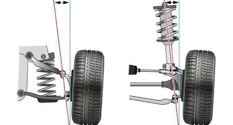 King Pin Inclination What Is It And Why Does It Matter Low Offset