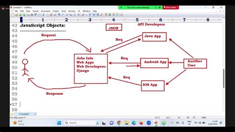 29th May 23 Js Javascript Objectsjson Youtube