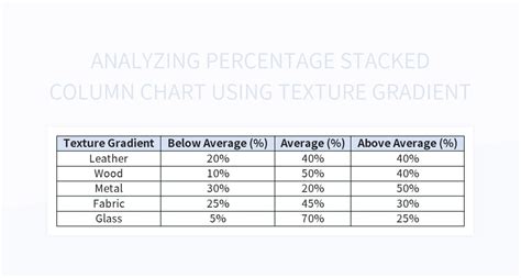 Analyzing Percentage Stacked Column Chart Using Texture Gradient Excel