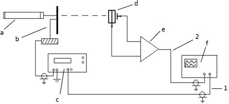 Ccp Used As Pulsed Laser Beam Detector A He Ne Laser B Optical Download Scientific Diagram