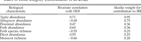 Table 1 From Guidelines For A Graph Theoretic Implementation Of