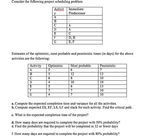 Solved Consider The Following Project Scheduling Problem Chegg