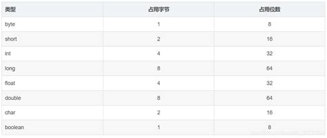 从float到long为何不用进行强制性转换float 转 Long Csdn博客