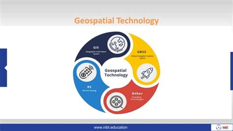 Things To Know About Geospatial Technology Ppt