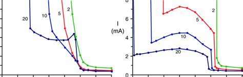 The Calculated Cathodal And Anodal Strength Interval Curves For S 2