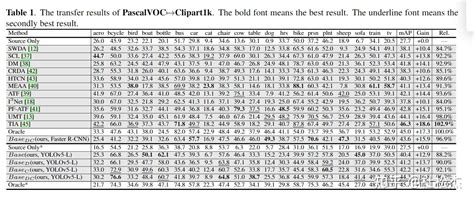 文献阅读：ssda Yolo Semi Supervised Domain Adaptive Yolo For Cross Domain